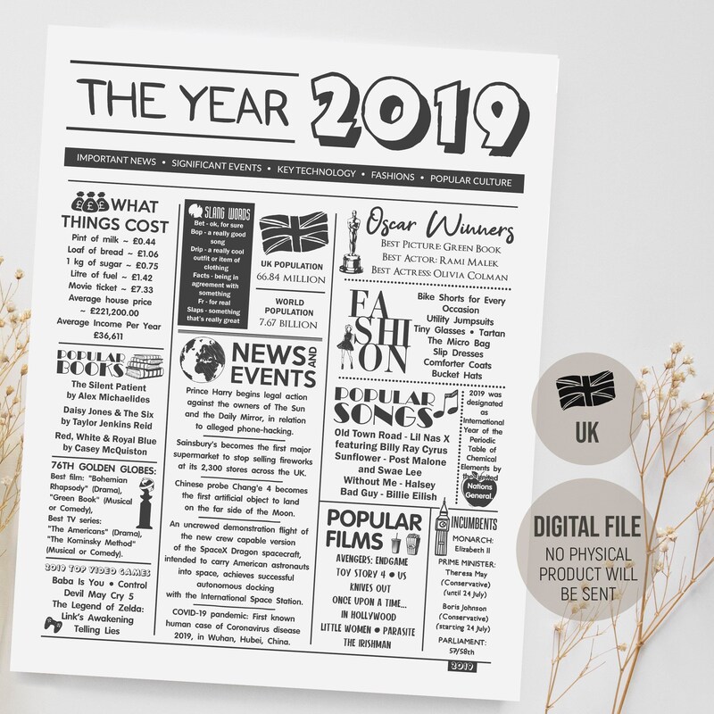 2019 - Etsy
