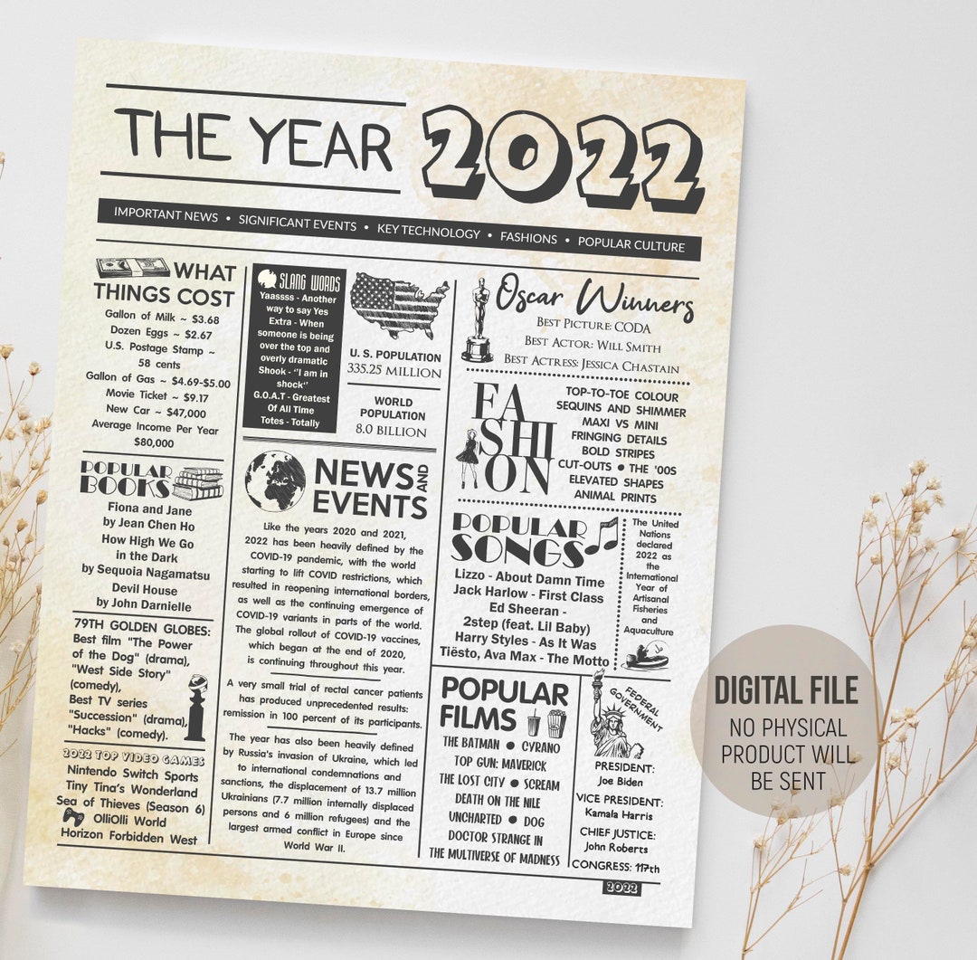 Back in 2022 Newspaper, Fun Facts Old Style Poster, Digital Printable ...