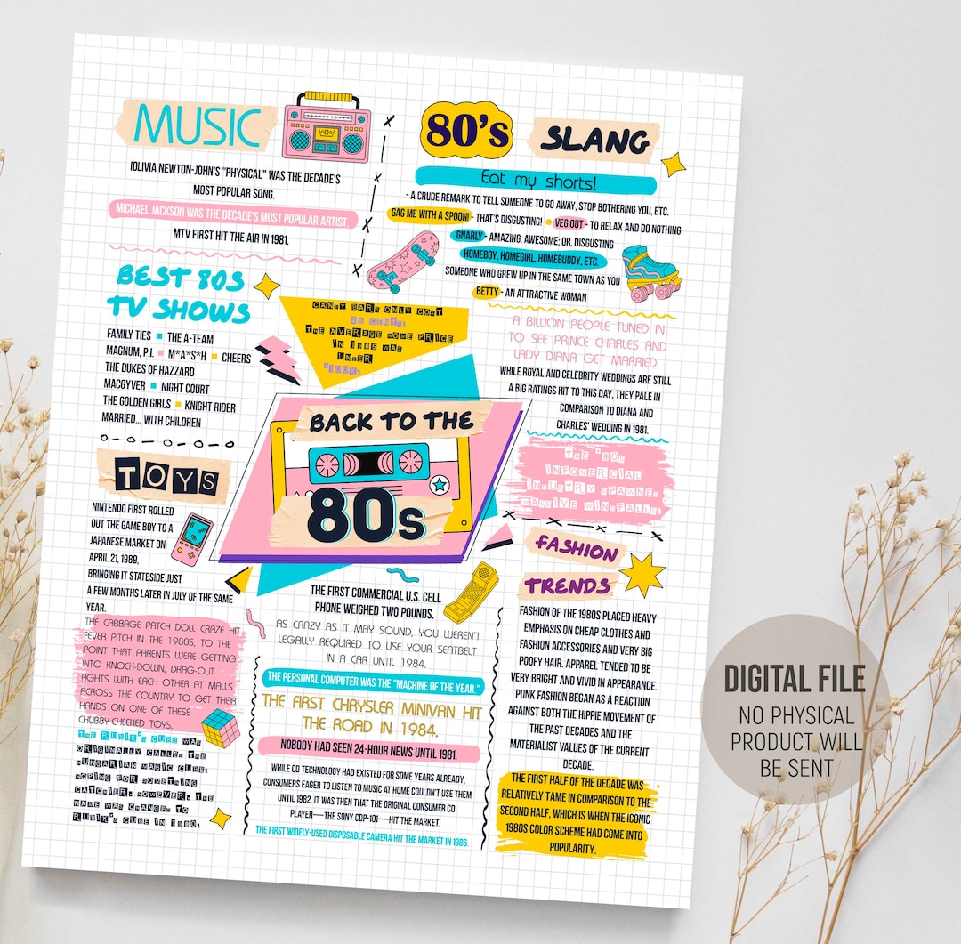 Back to the 1980s Fun Facts Poster, 80s Birthday Theme Party ...