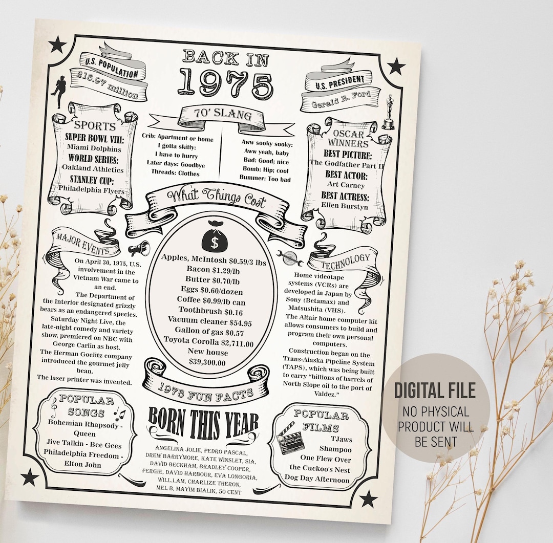Year 1975 Vintage Birthday Poster, Fun Facts Newspaper, Back in 1975 ...