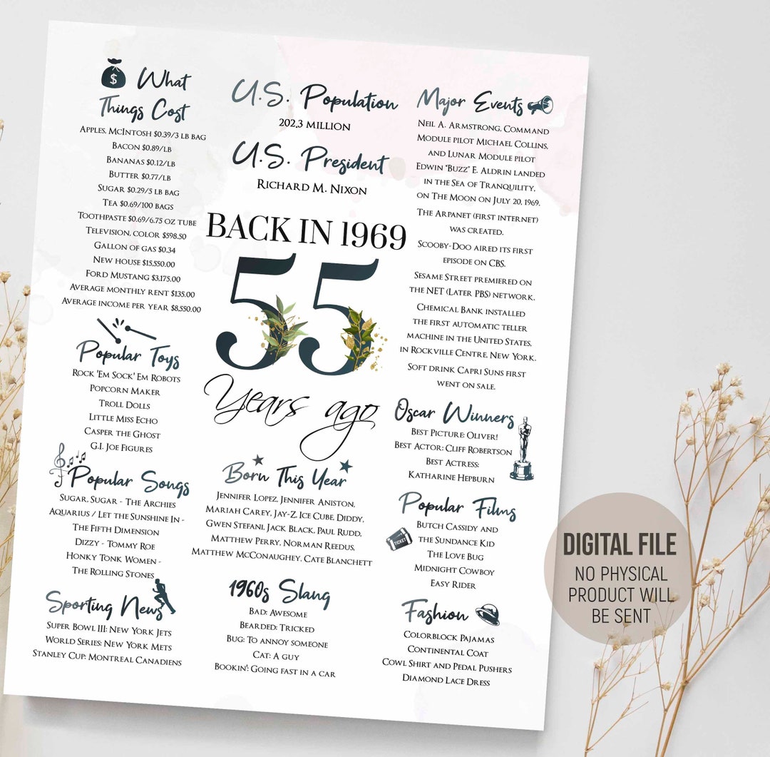 55th Birthday Poster, Back in 1969 in Review Sign, 55th Birthday Gift ...