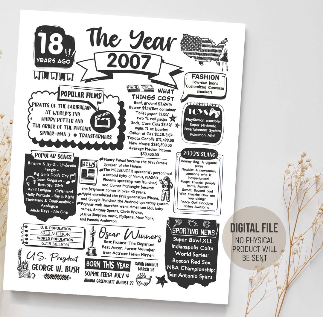 Year 2007 in Review, 18th Birthday Party Decorations Idea, Back in 2007 ...