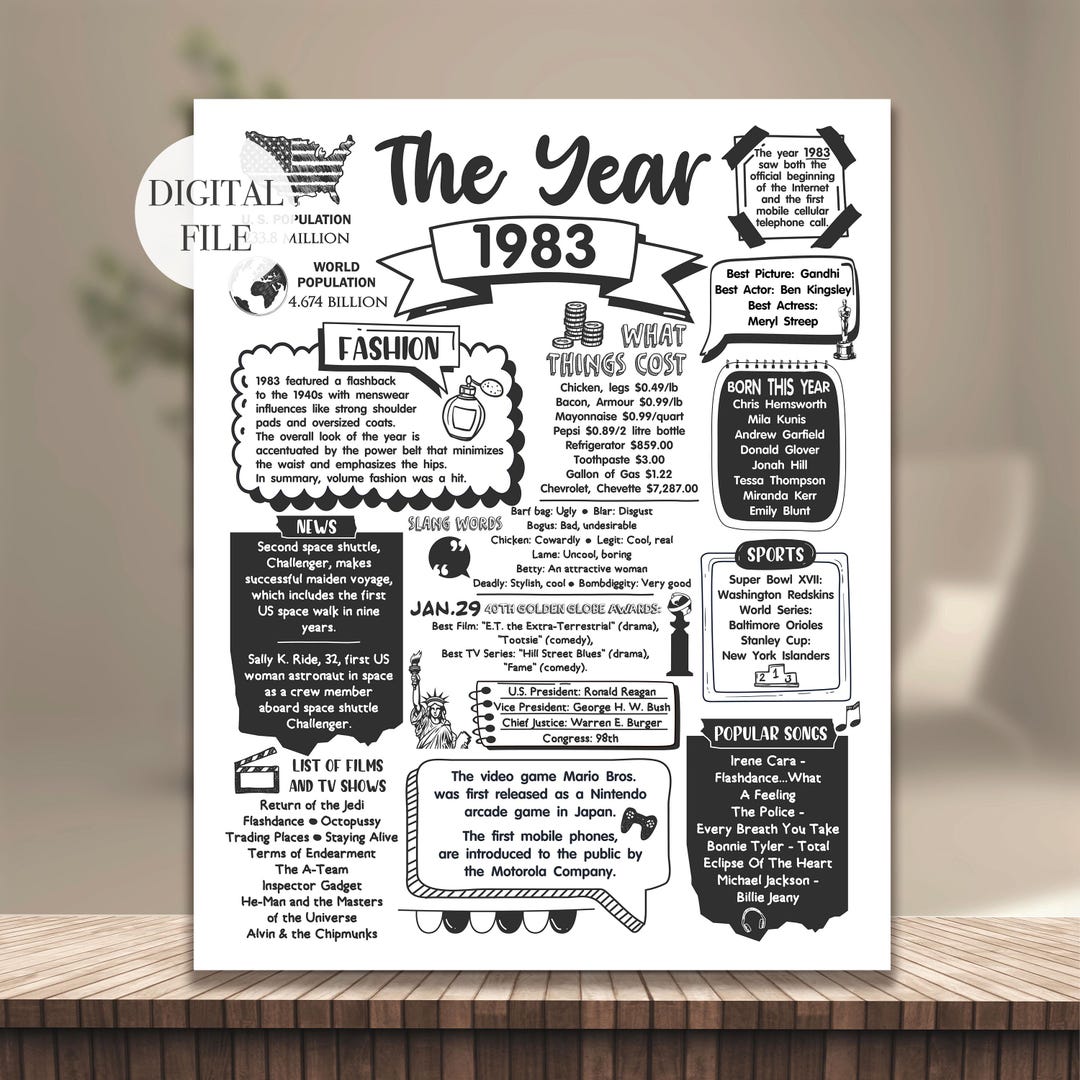 Year 1983 Fun Facts Newspaper Poster, Birthday Gift, Digital Printable ...
