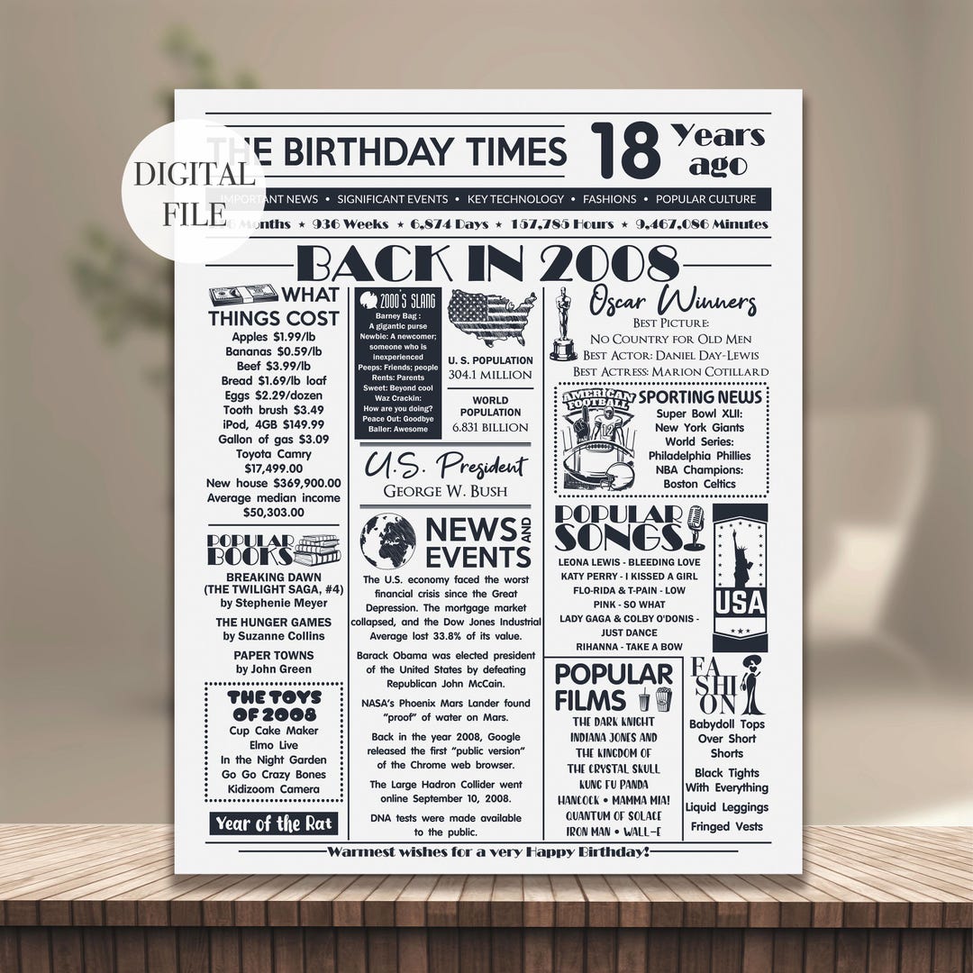 18th Birthday Gift Newspaper, 2008 in Review Poster, Digital Printable ...