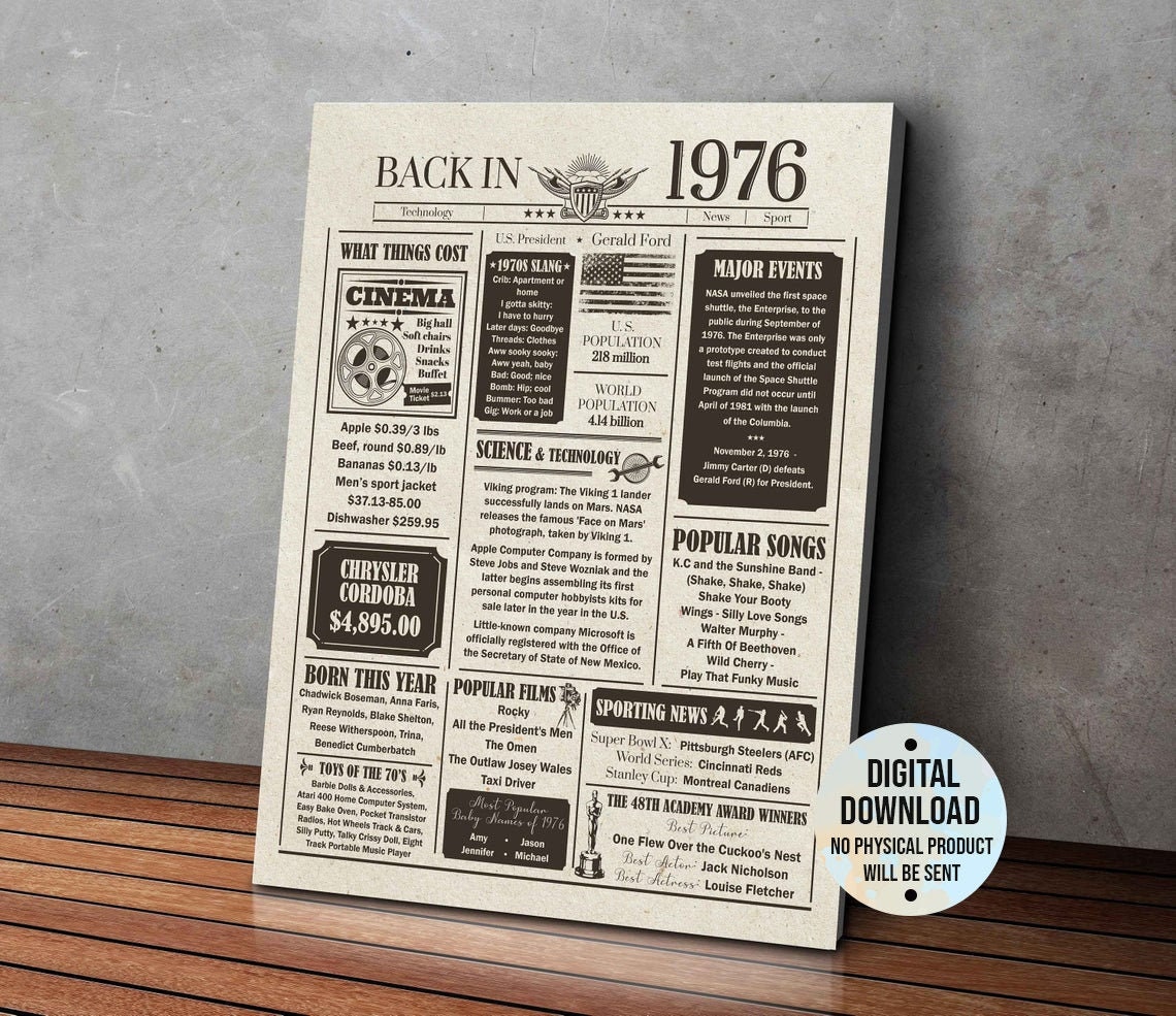 Back in 1976 in Review Birthday Newspaper Sign the Years Ago - Etsy