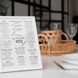 The Year You Were Born, 1972 Fun Facts Poster, Birthday Party ...