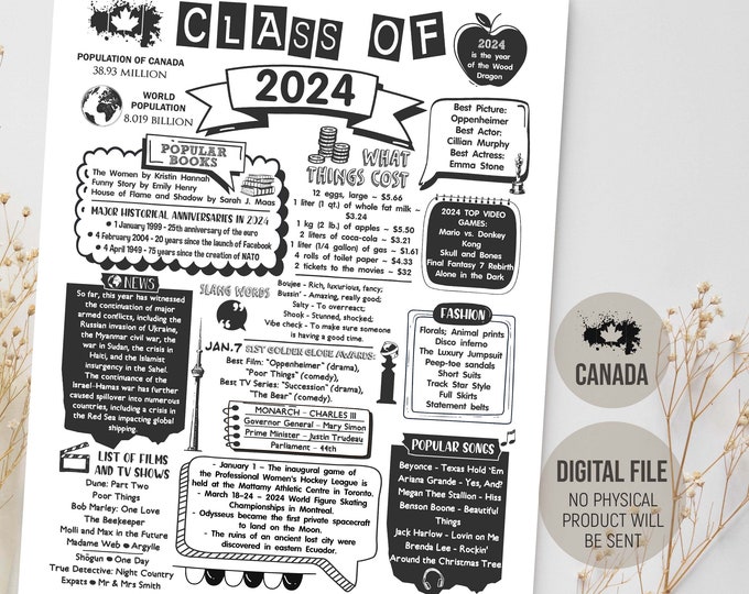 Canada Class of 2024 Fun Facts Sign, 2024 in Review Poster, the Year ...