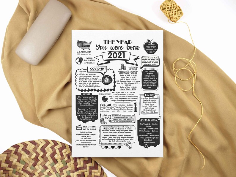 2021 Year You Were Born Time Capsule Sign Ideas for Baby - Etsy