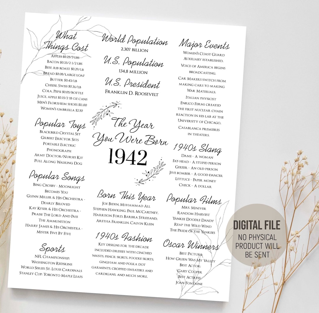 The Year You Were Born, 1942 Fun Facts Poster, Birthday Party ...