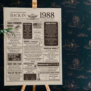 Back in 1988 Birthday Newspaper Poster, Birthday Gift for Him, 1988 Fun ...