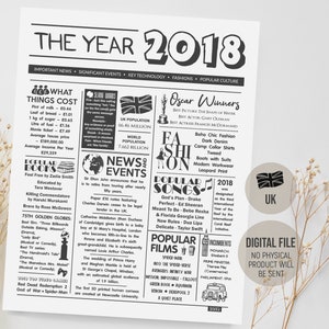 UK the Year 2018 Time Capsule, Born in 2018 in Review Sign, Back in ...