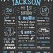 1st Birthday Boy Poster, First Birthday Chalkboard Sign, Party ...