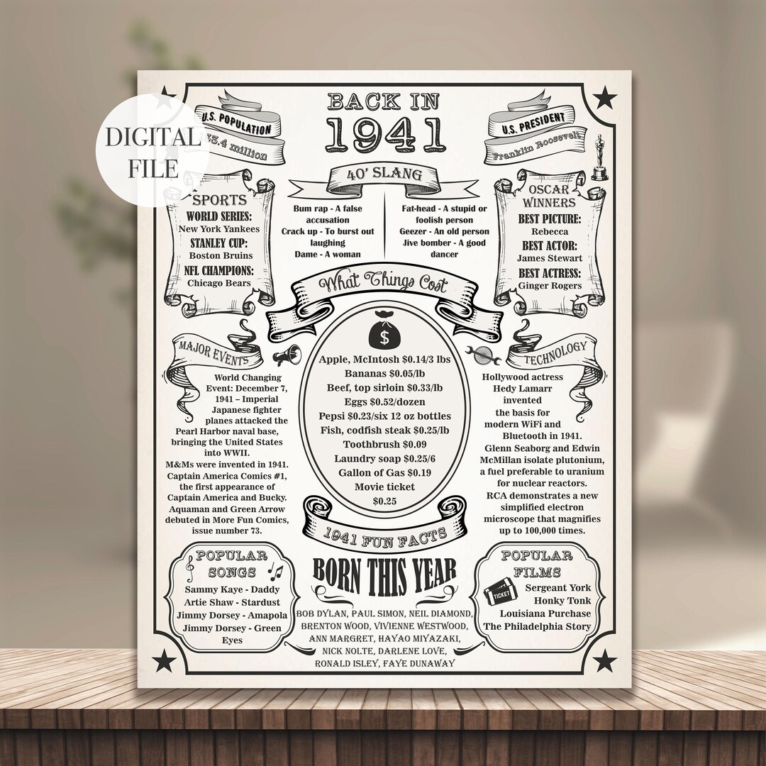Year 1941 Vintage Birthday Gift, Fun Facts Newspaper Poster, Printable ...