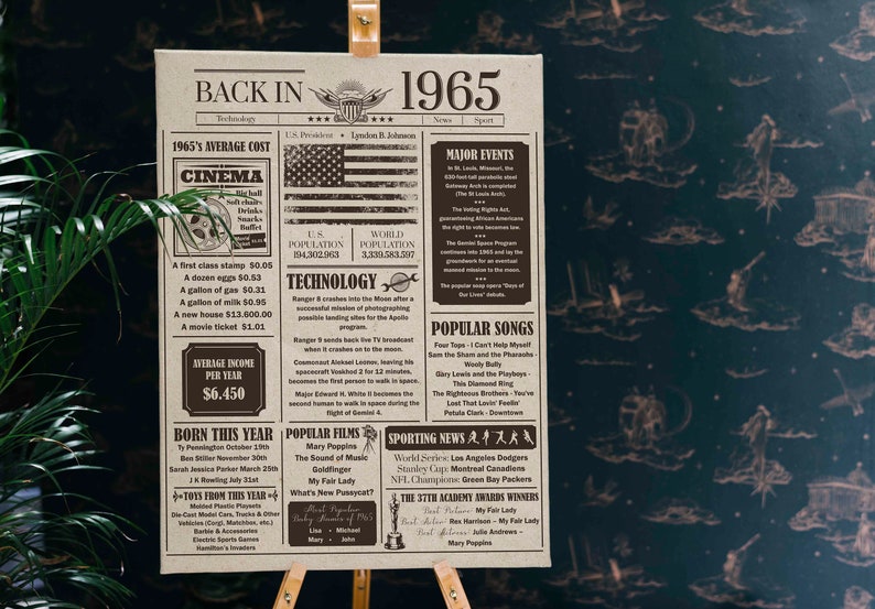 Back in 1965 Fun Facts Poster, Birthday Party Decorations, Birth ...