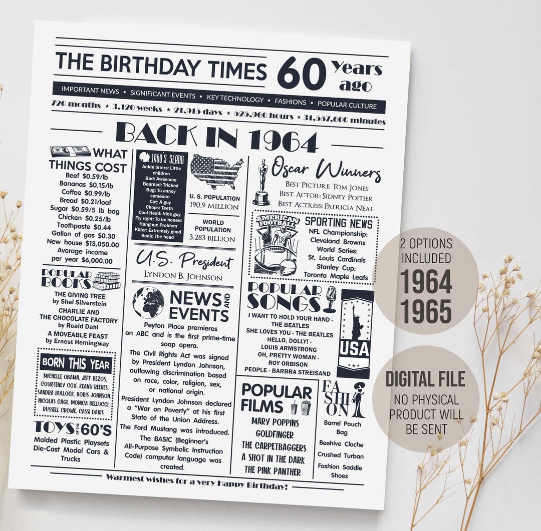 1964 1965 60th Birthday Decoration, Back in 1965 Review Newspaper ...