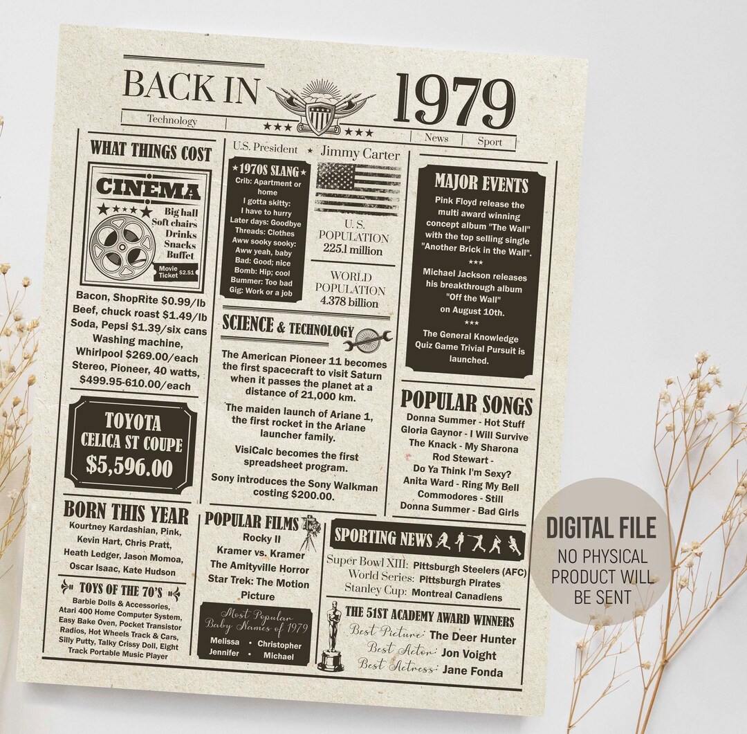 Back in 1979 in Review Poster, Party Decoration, Fun Facts 1979 ...