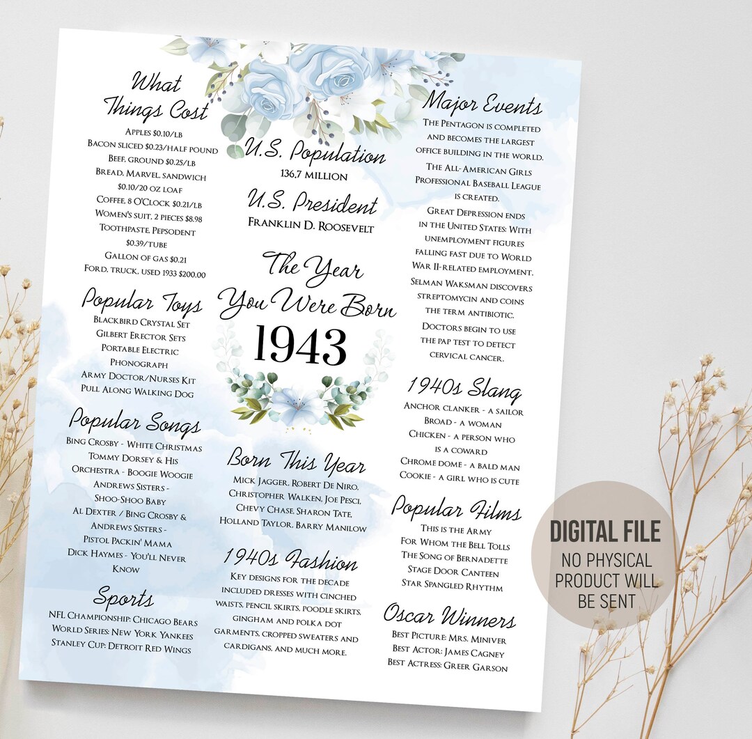 1943 the Year You Were Born, Birthday Blue Green Decorations, Fun Facts ...