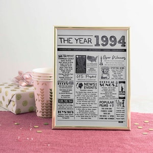 The Year 1994 in Review, Birthday Decorations, Back in 1994 Poster ...