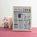 The Year 1994 in Review, Birthday Decorations, Back in 1994 Poster ...