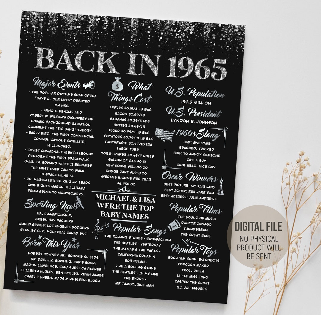Back in 1965 Fun Facts Poster, Silver & Black Party Decoration ...
