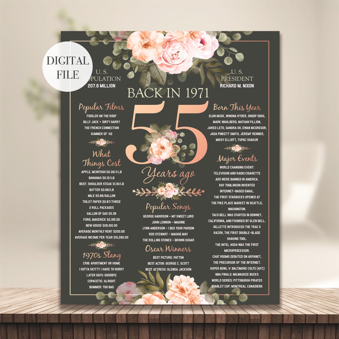 55th Birthday Poster, Back in 1971 Facts, Floral Theme, Digital ...