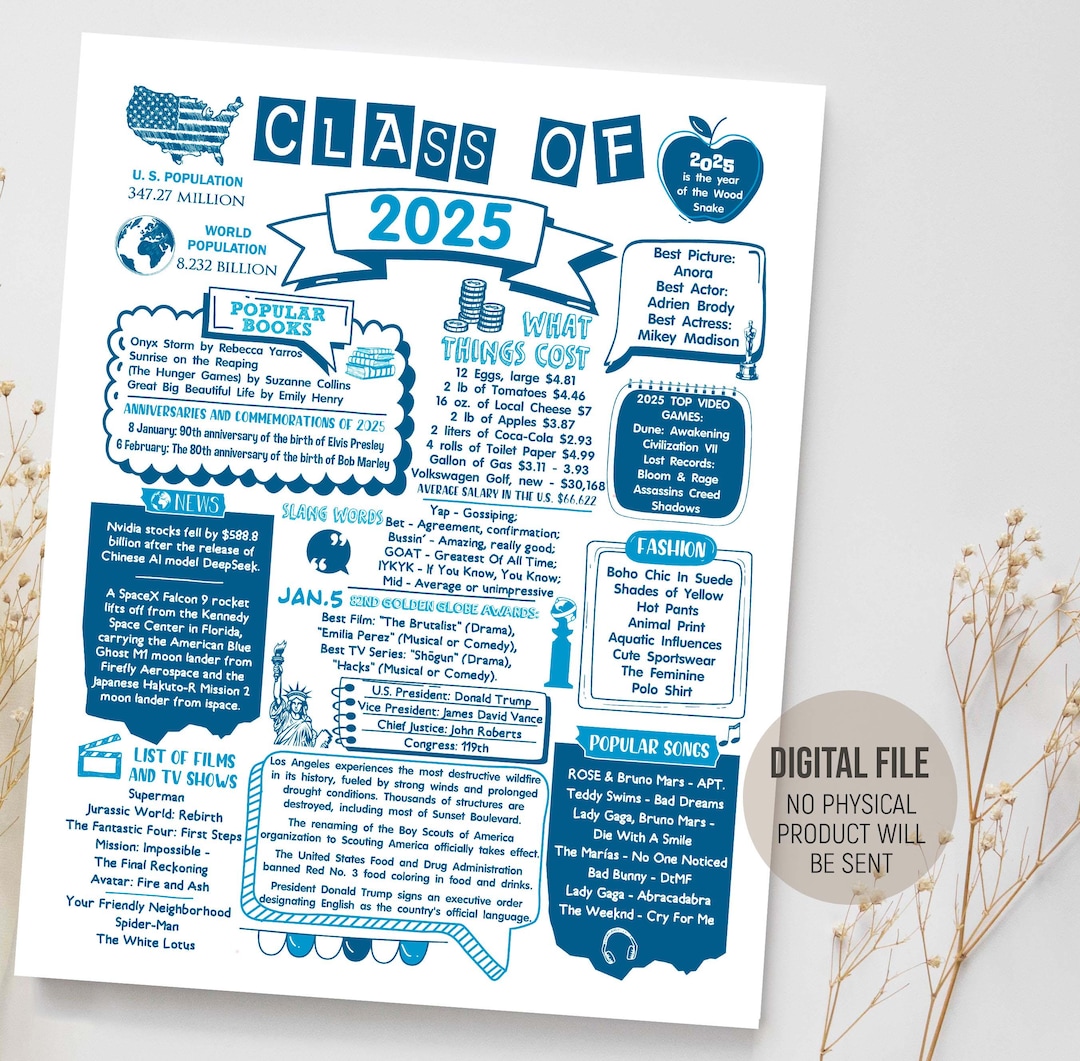 Class of 2025 Fun Facts Sign, Year 2025 Blue Newspaper, Back in 2025 in ...