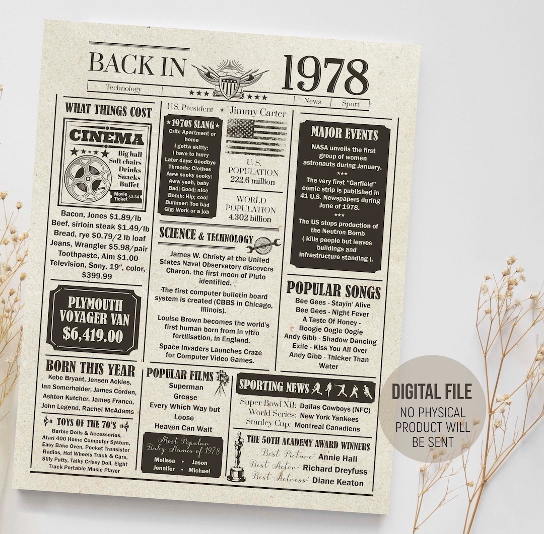 Back in 1978 in Review, Birthday Newspaper Poster, Birthday Gift for ...