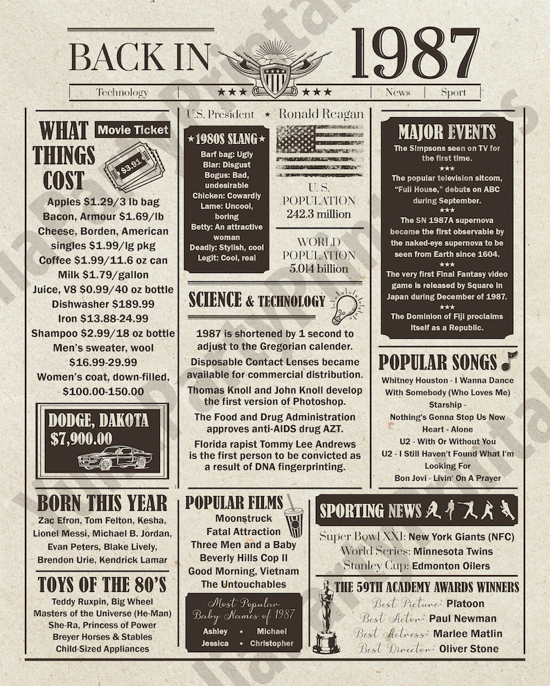 The Year 1987 in Review, Newspaper Poster, Back in 1987 Fun Facts Sign ...