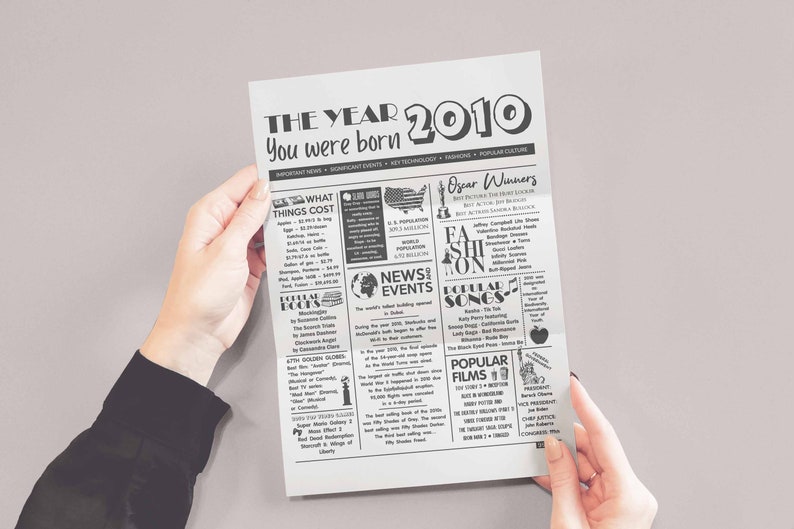 Back in 2010 Year You Were Born Born in 2010 Fun Facts Sign - Etsy