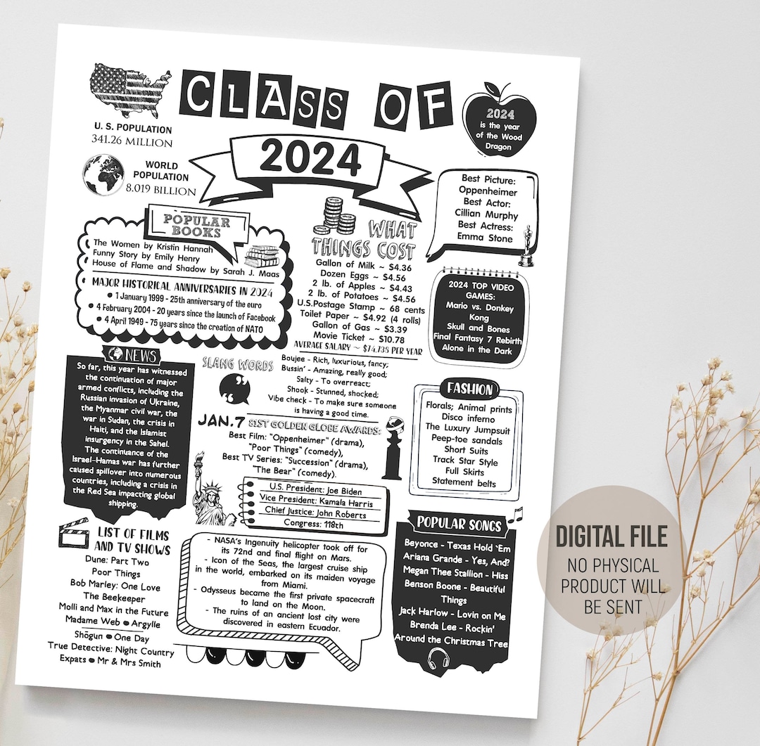 Class of 2024 Fun Facts Sign, Back in 2024 in Review Poster, the Year ...