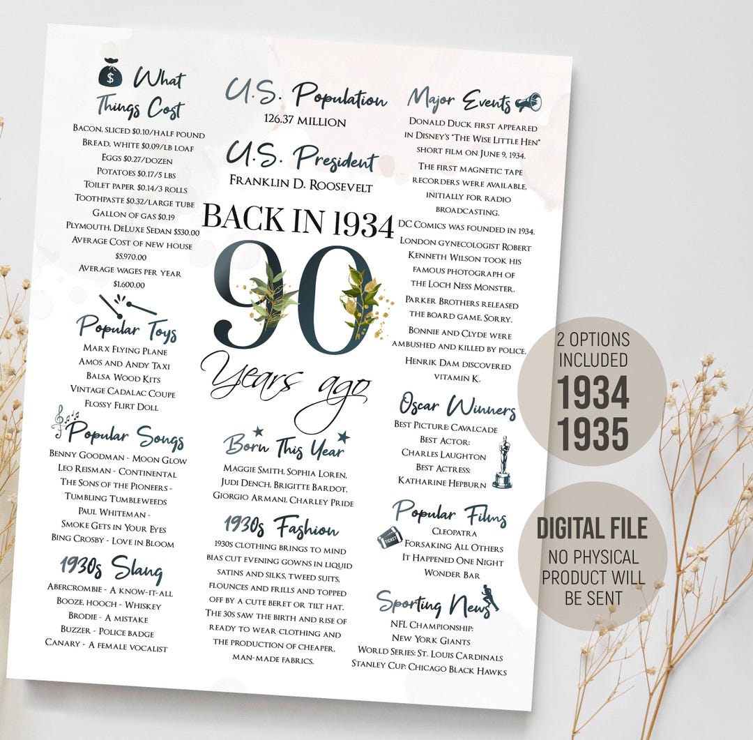 1934 1935 Fun Facts Poster, 90th Birthday Gift, Back in 1934 1935 Sign ...