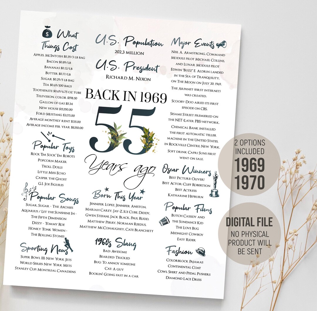 55th Birthday Poster, Back in 1969 1970 in Review Sign, Gift Idea for ...