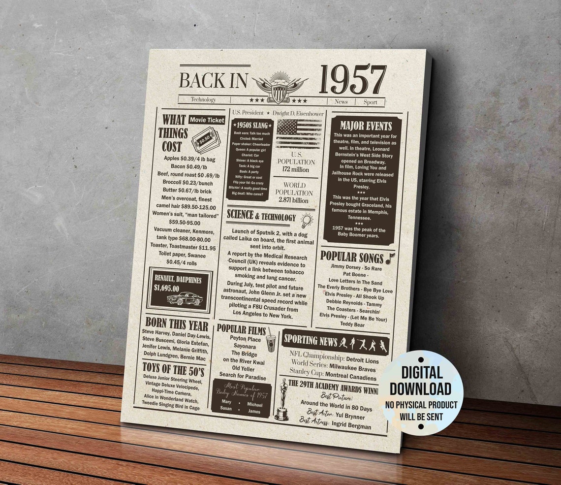 Back in 1957 Fun Facts Poster Birthday Party Decorations - Etsy