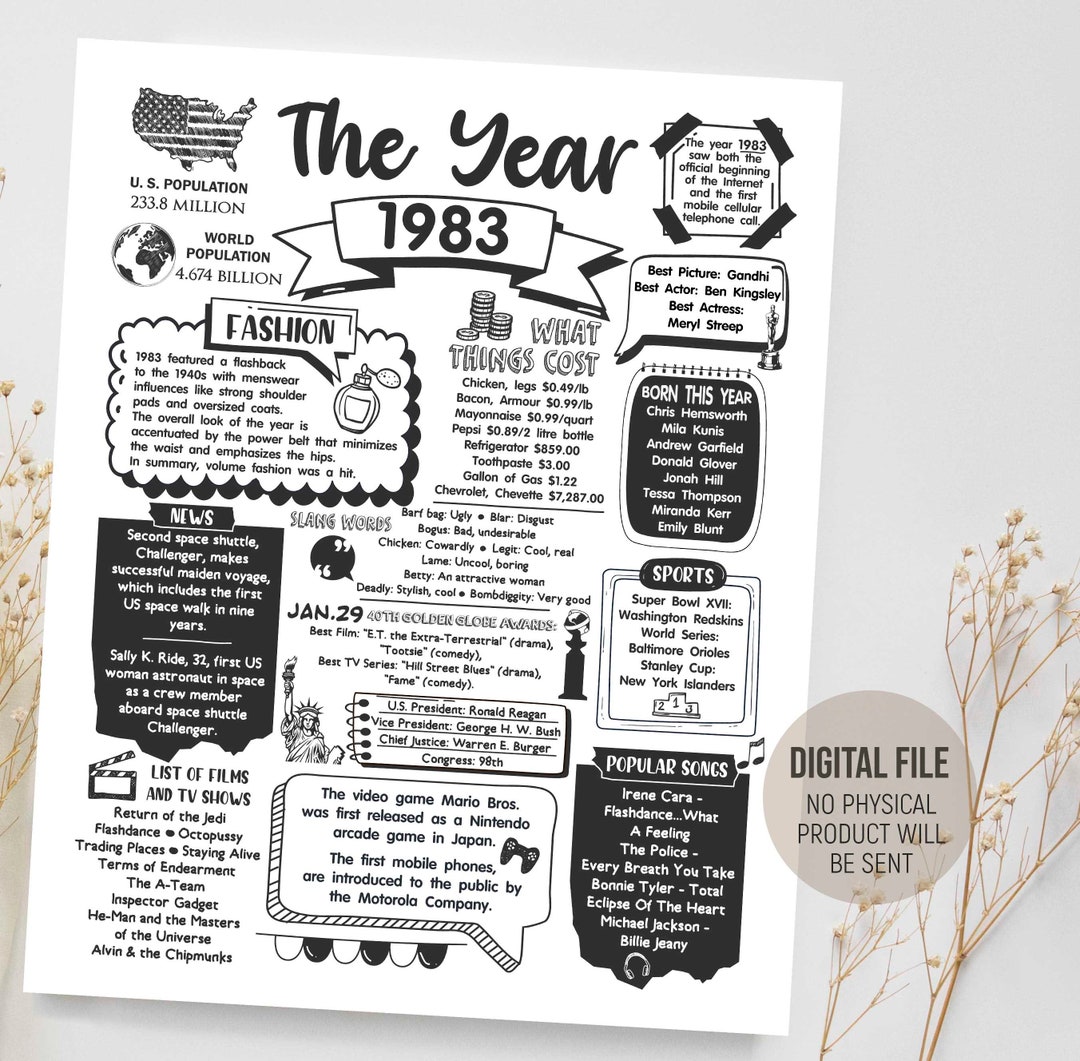 The Year 1983 Fun Facts Newspaper, Party Decorations, Back in 1983 ...