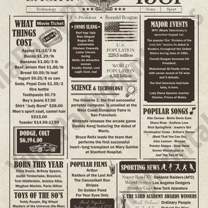 Back in 1981 in Review, Birthday Newspaper Sign, the Years Ago Poster ...