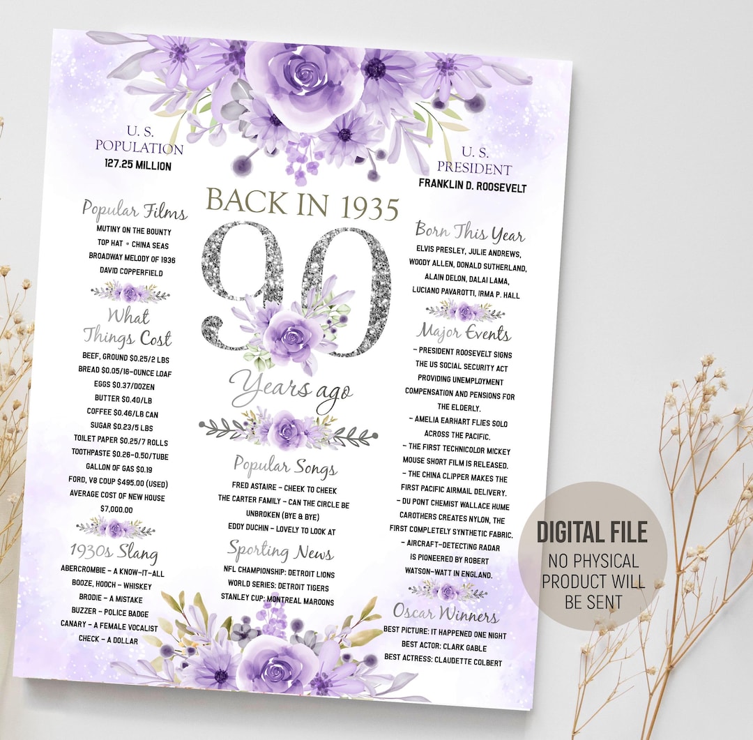 1935 Fun Facts Sign, 90th Birthday Poster, What Happened in 1935, Gift ...