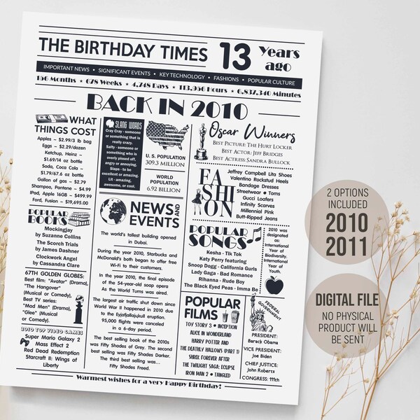 2011 Fun Facts - Etsy