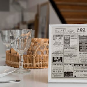 Back in 1981 in Review, Birthday Newspaper Sign, the Years Ago Poster ...