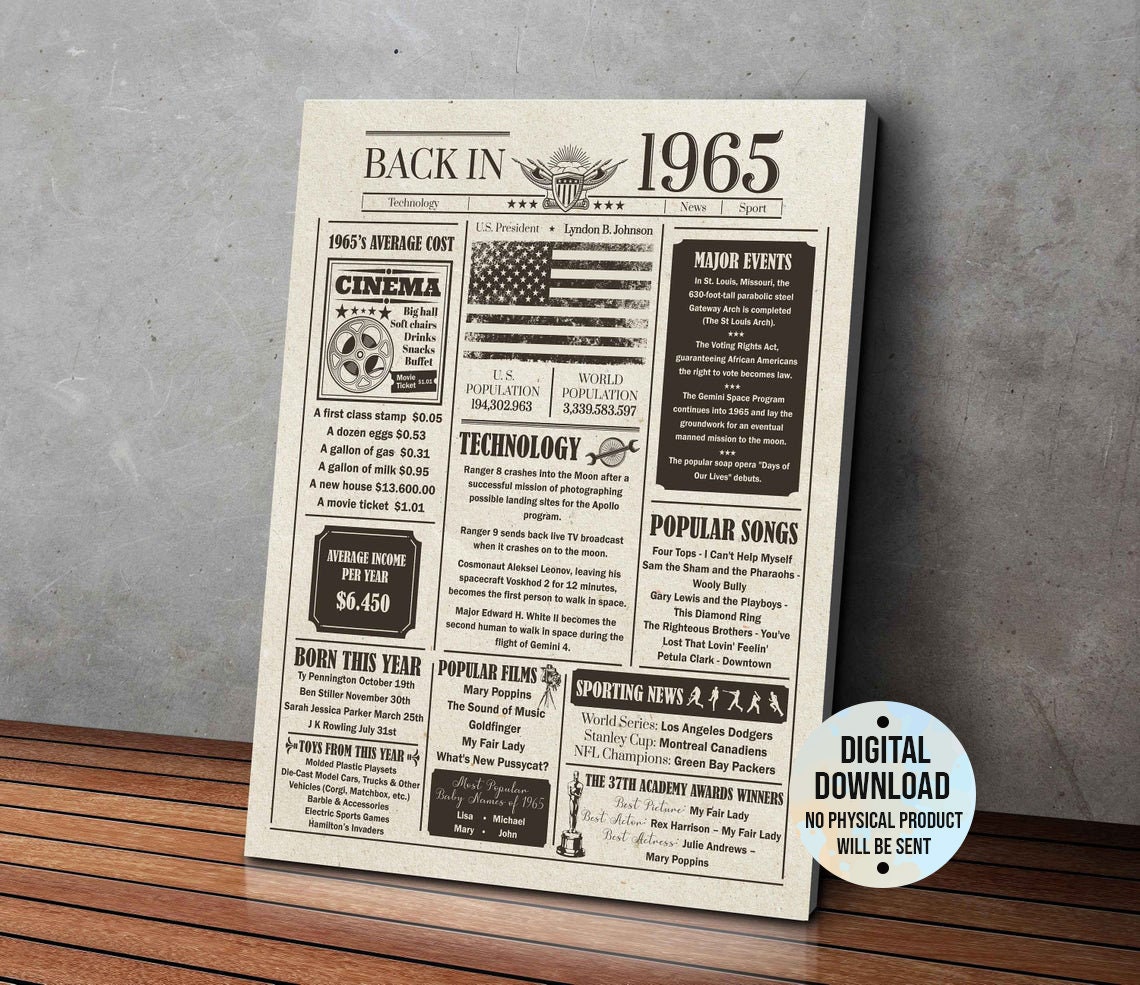 Back in 1965 Fun Facts Poster, Birthday Party Decorations, Birth ...