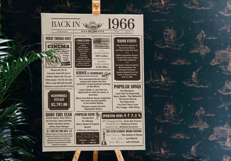 Back in 1966 Fun Facts Newspaper, Birthday Poster, Digital Printable ...