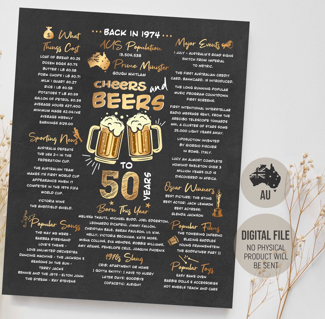 Australia in 1974 Fun Facts, Cheers and Beers to 50 Years Sign, AU 50th ...