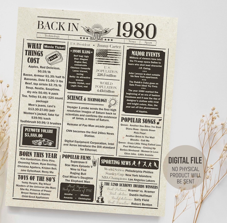 Back in 1980 Fun Facts Poster Birthday Party Decorations - Etsy