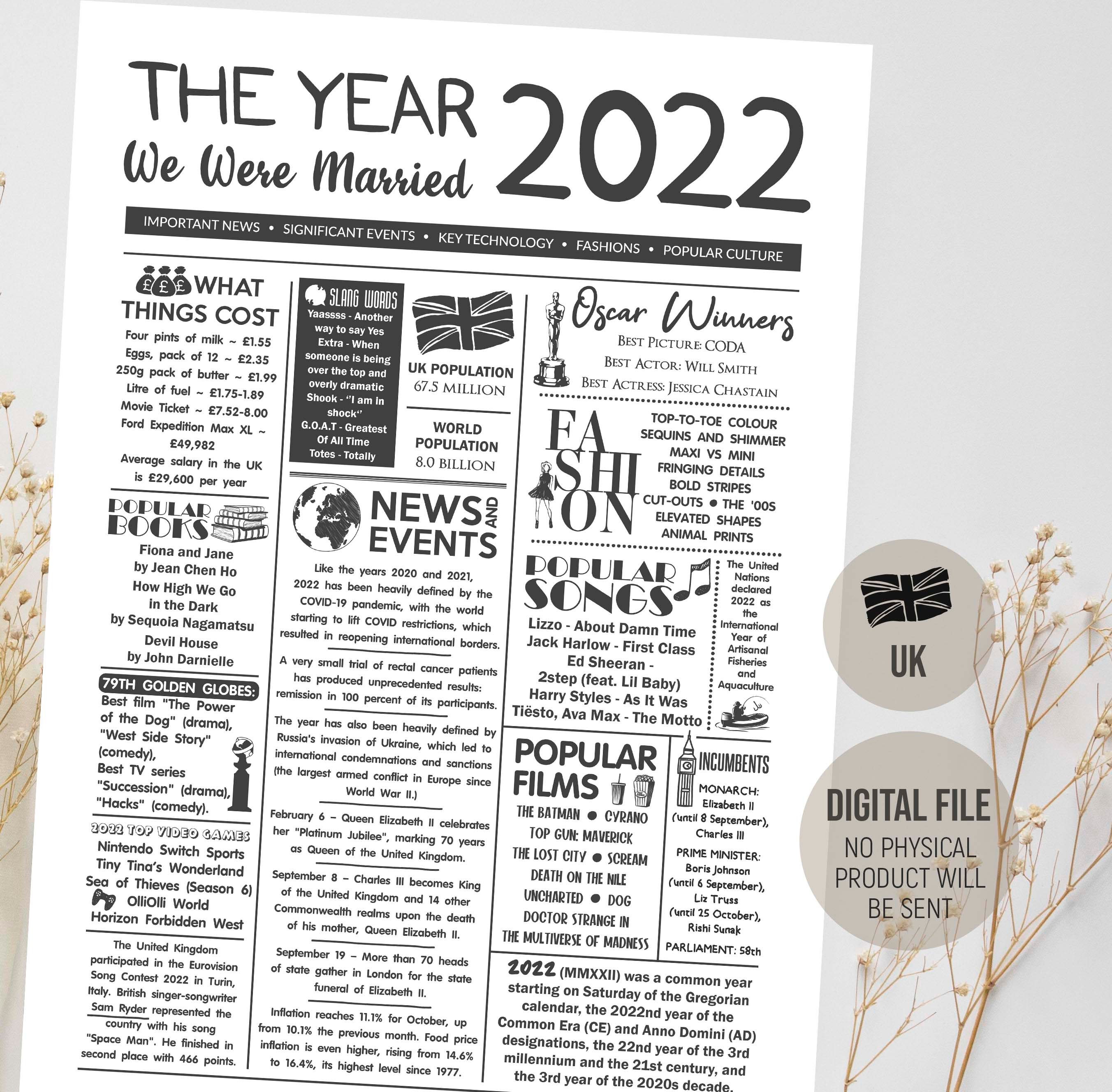 Common Era 2022