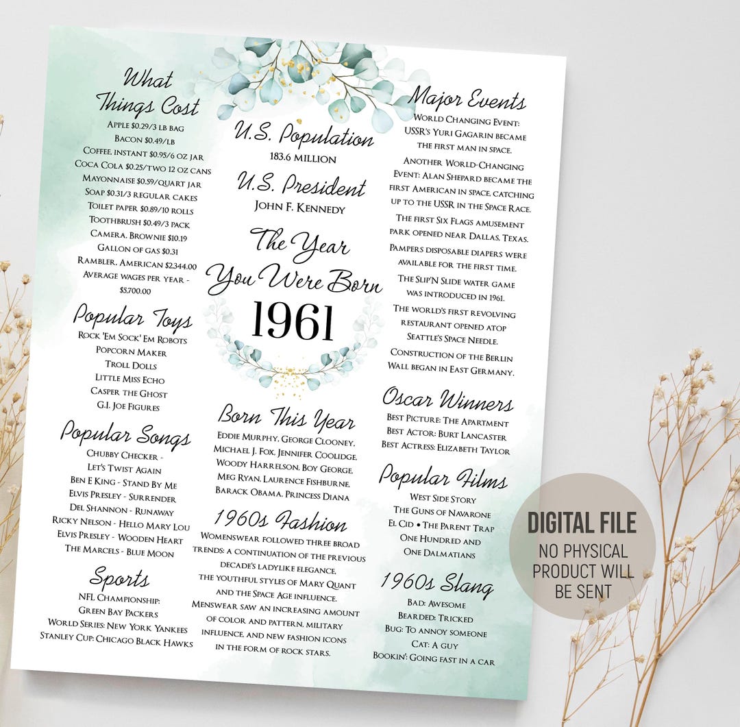 1961 Year You Were Born, Fun Facts Poster, Milestone Birthday Mint ...