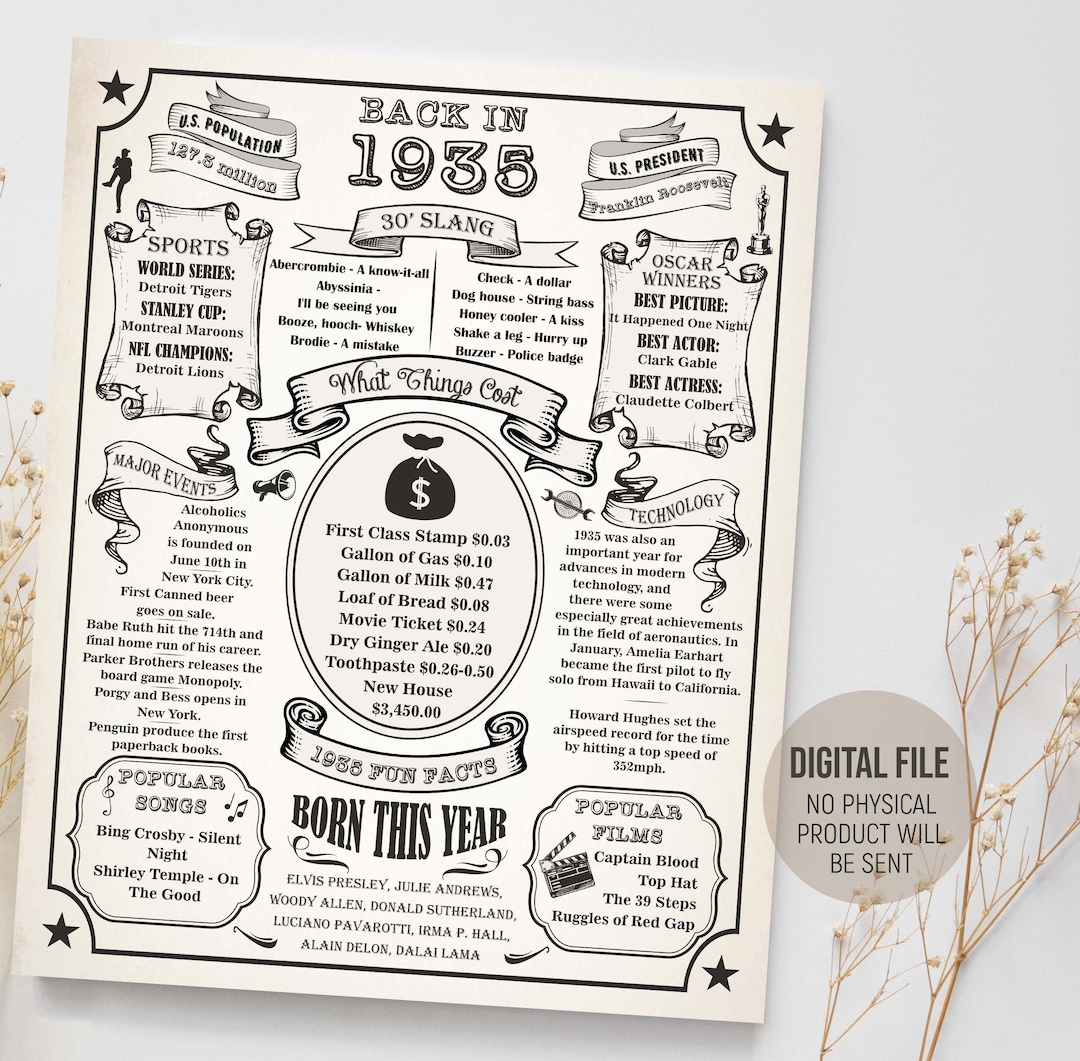 Year 1935 Vintage Birthday Poster, Fun Facts Newspaper, Back in 1935 ...