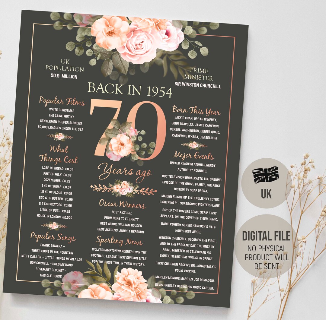 UK 1954 Fun Facts Sign, 70th Birthday Poster, Party Decorations for Her ...