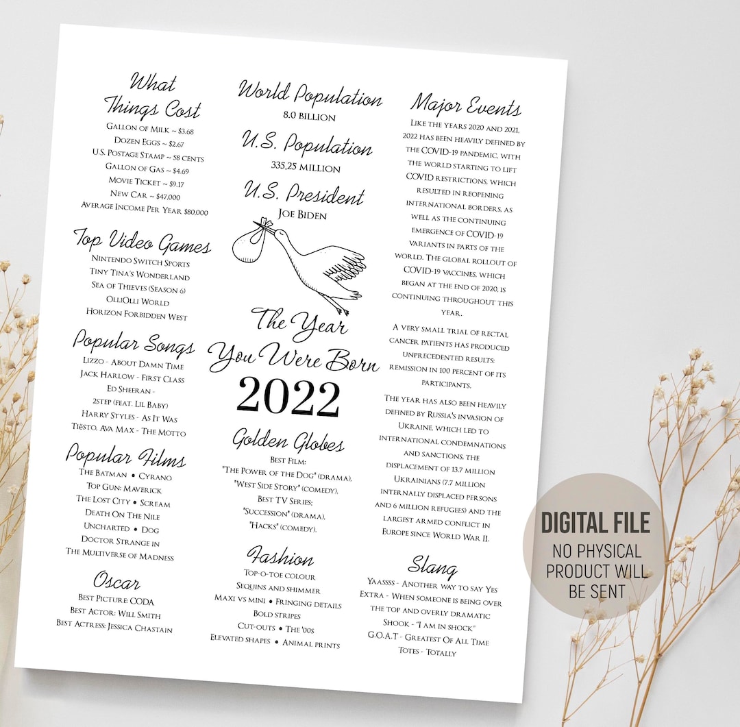 Year You Were Born 2022, Time Capsule, 2022 Birthday Poster, Born in ...