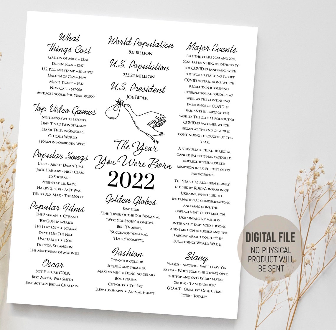 Year You Were Born 2022 Time Capsule 2022 Birthday Poster - Etsy