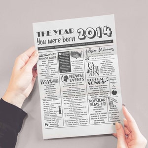 Back in 2014 Year You Were Born, Born in 2014 in Review Sign, Party ...