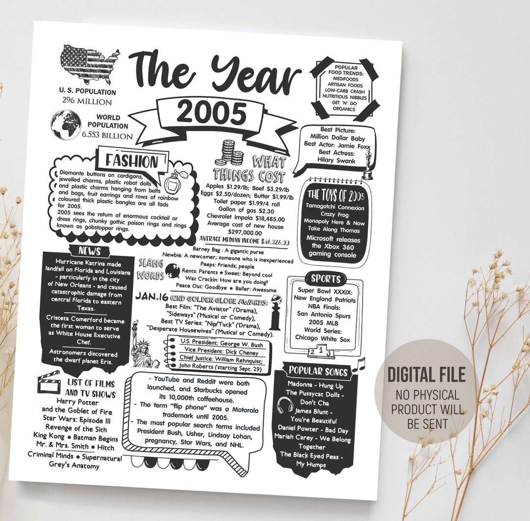 The Year 2005 Fun Facts Sign, Party Decorations Idea, Back in 2005 in ...